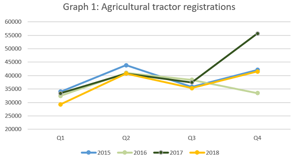 CEMA - European Agricultural Machinery - Positive year for tractor ...